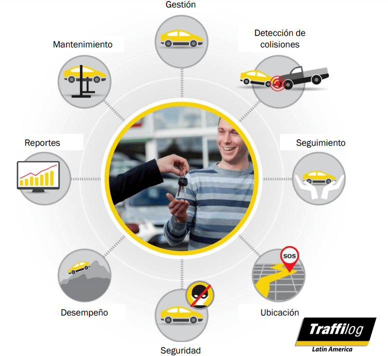 Soluciones | Traffilog SITE